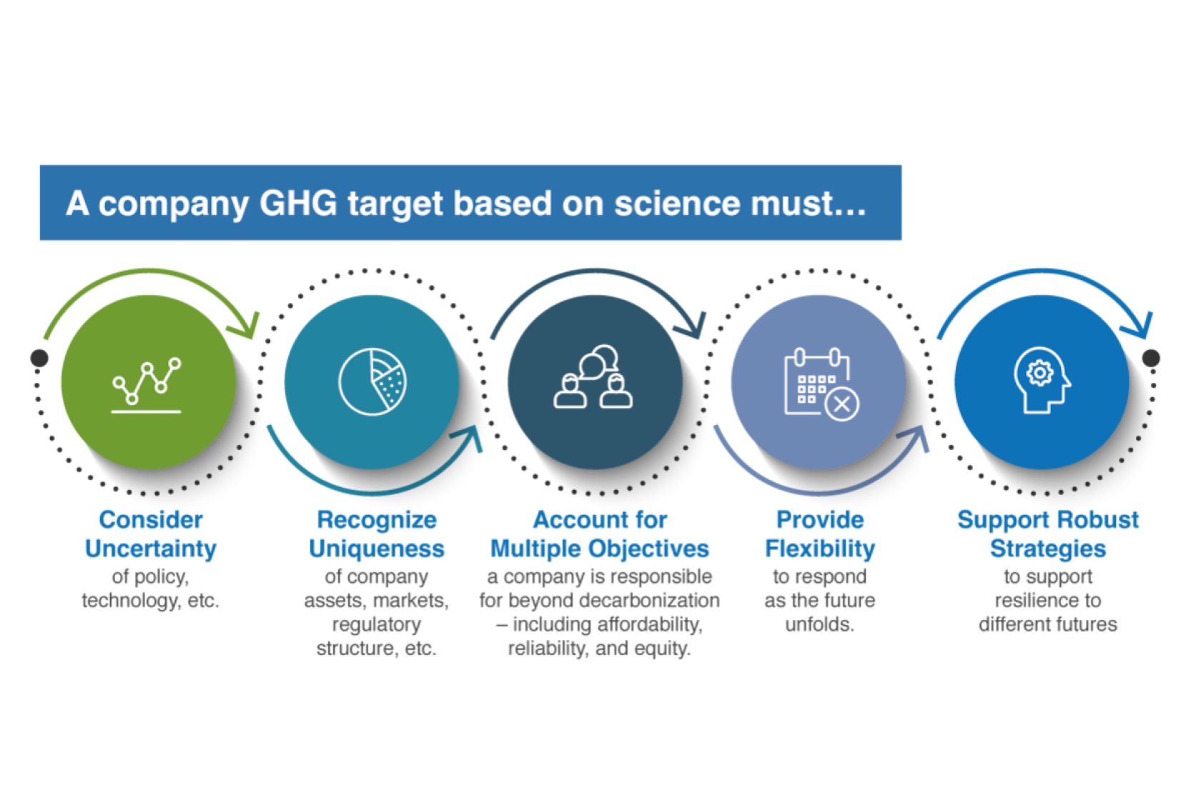 SMARTargets | EPRI Micro Sites